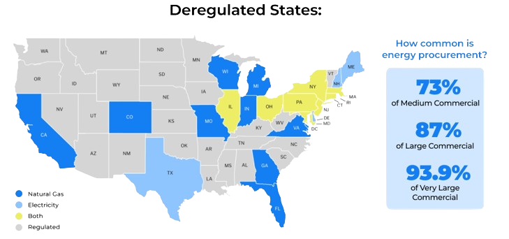 What is Energy Deregulation?