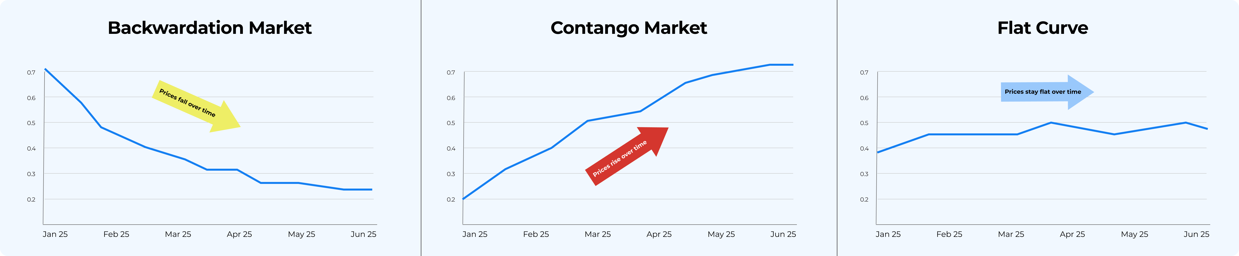 What Is a Forward Curve, and How Does It Impact Your Energy Budget?