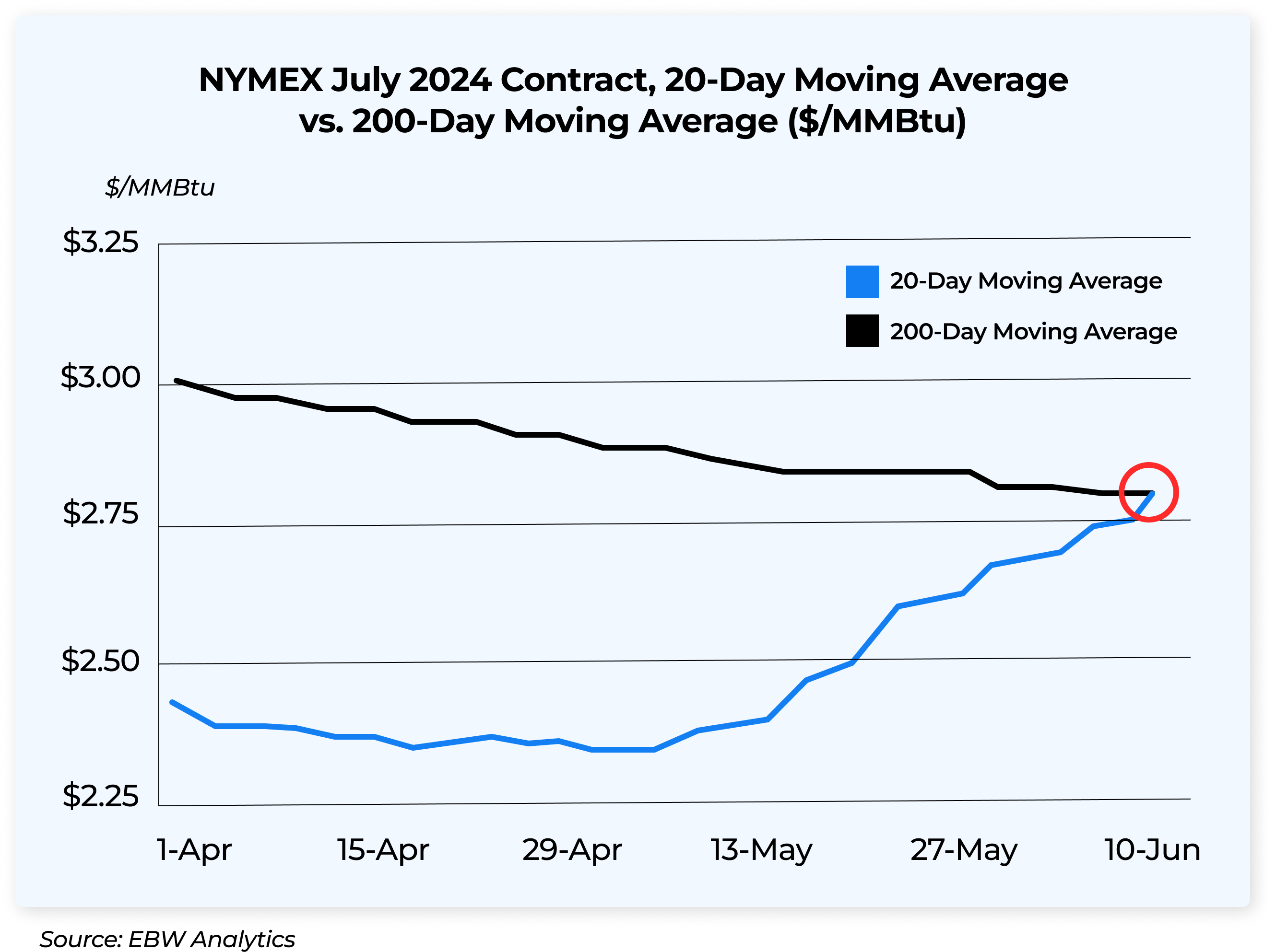 Adapting to Rising Energy Prices: Strategic Insights for June 2024